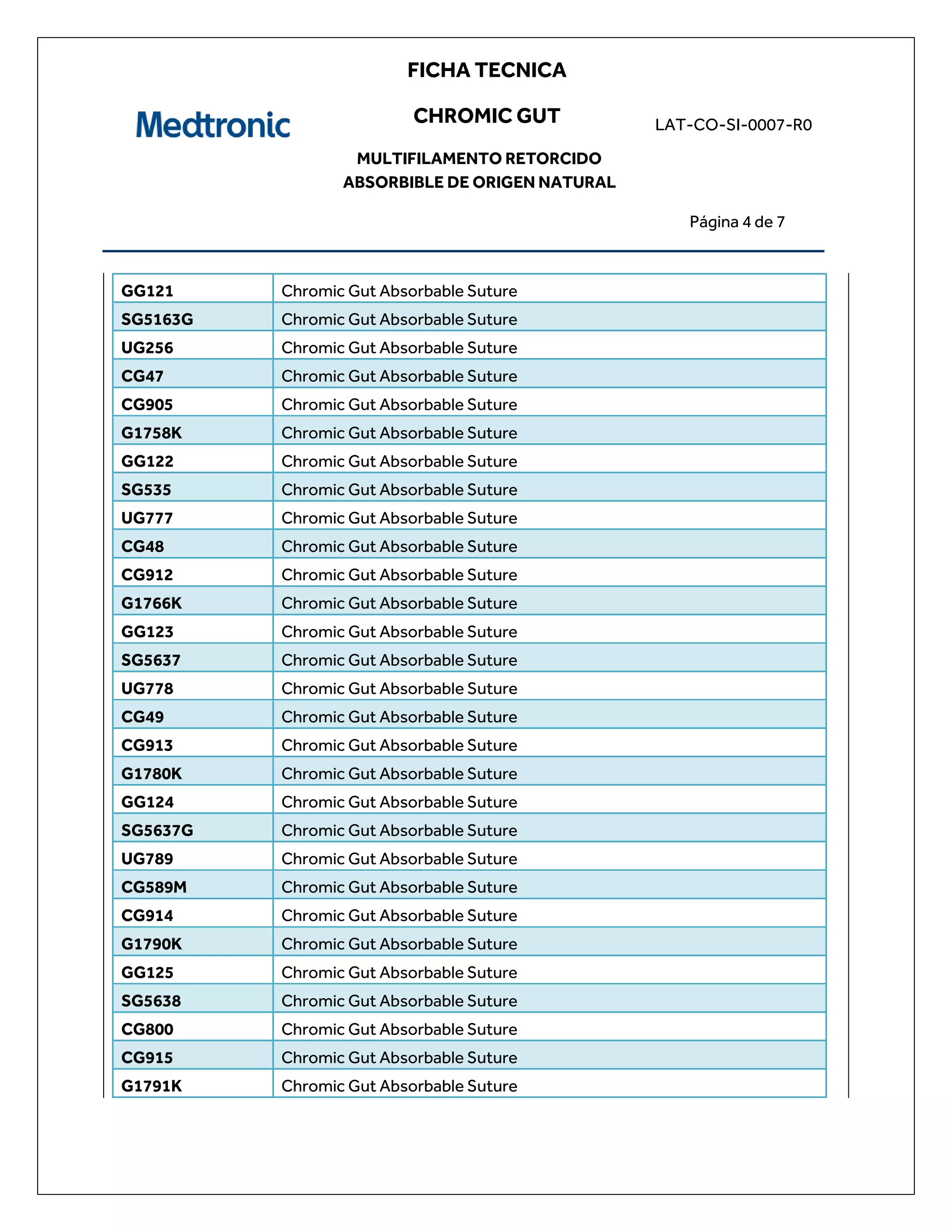 Sutura chromic gut | PDF