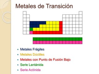 La Tabla Periódica | PPTX