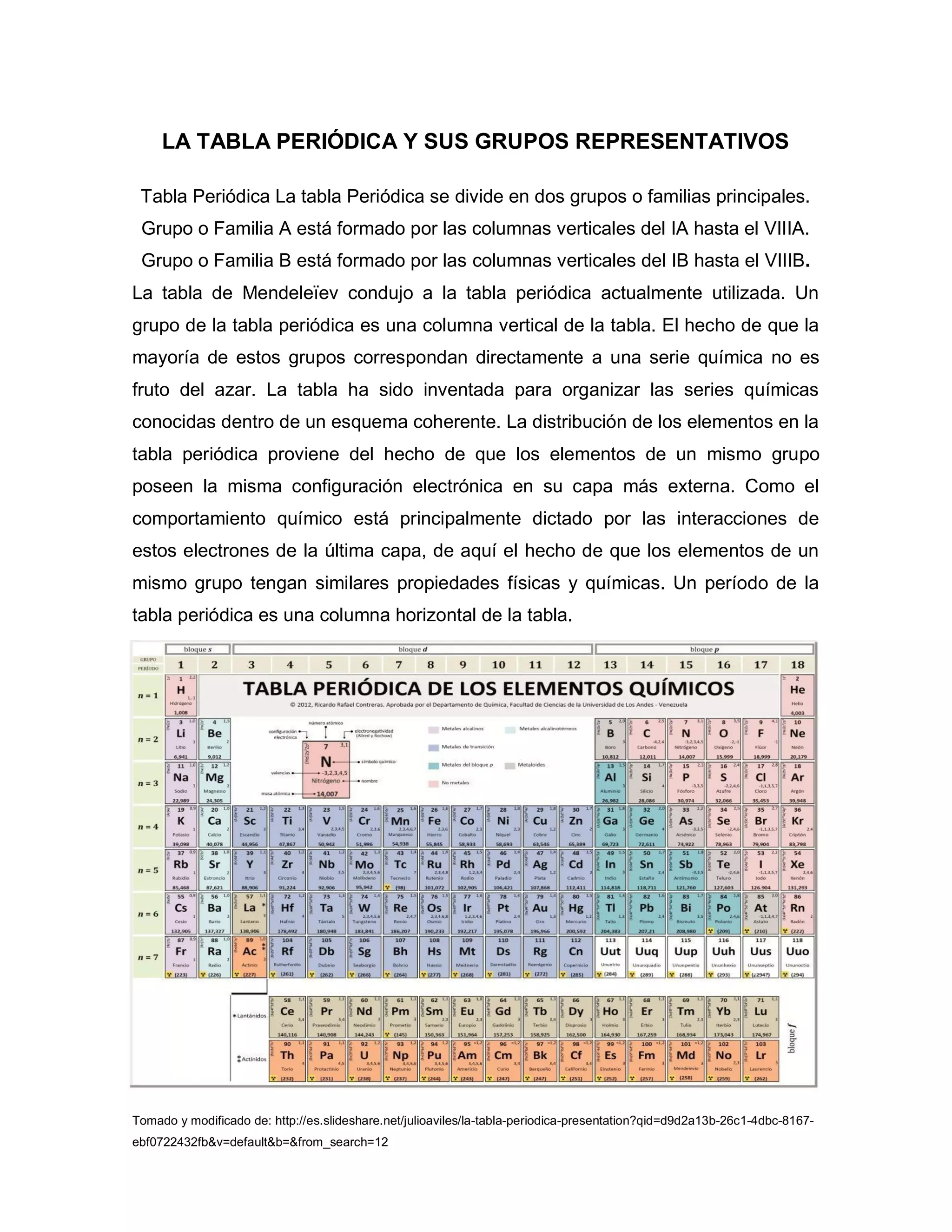 Cch Naucalpan Elementos Representativos De La Tabla Periodica