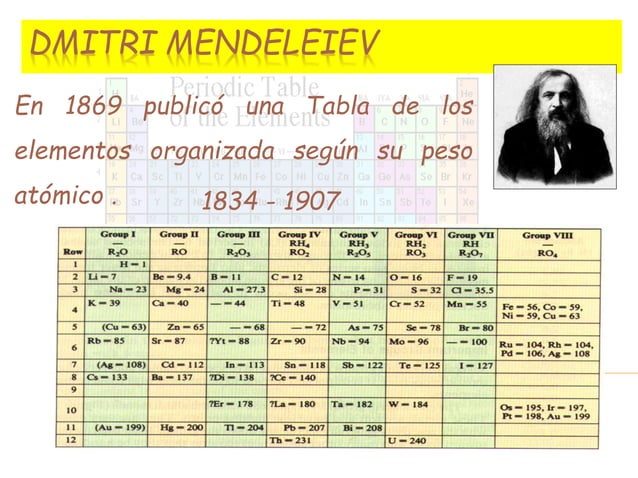 La tabla periodica | PPT