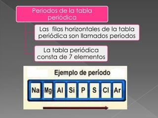 La tabla periodica cc | PPTX