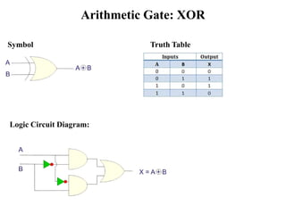 Lata digital electronics | PPTX