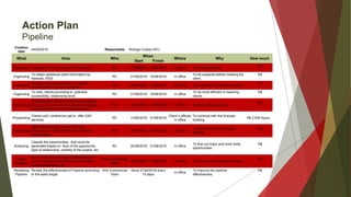 Latam case bdm example bdm rodrigo andres cuesta hernandez | PDF