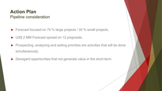 Latam case bdm example bdm rodrigo andres cuesta hernandez | PDF