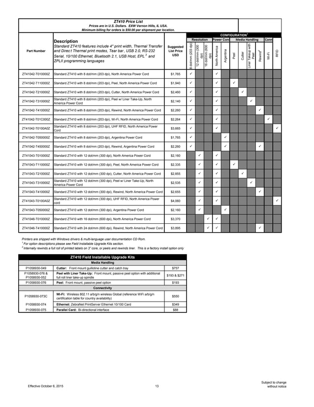 Tabletop Printer Zebra | PDF | Computer Peripherals | Computing