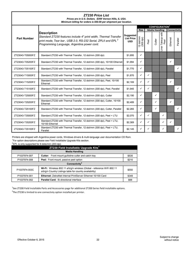 Tabletop Printer Zebra | PDF | Computer Peripherals | Computing