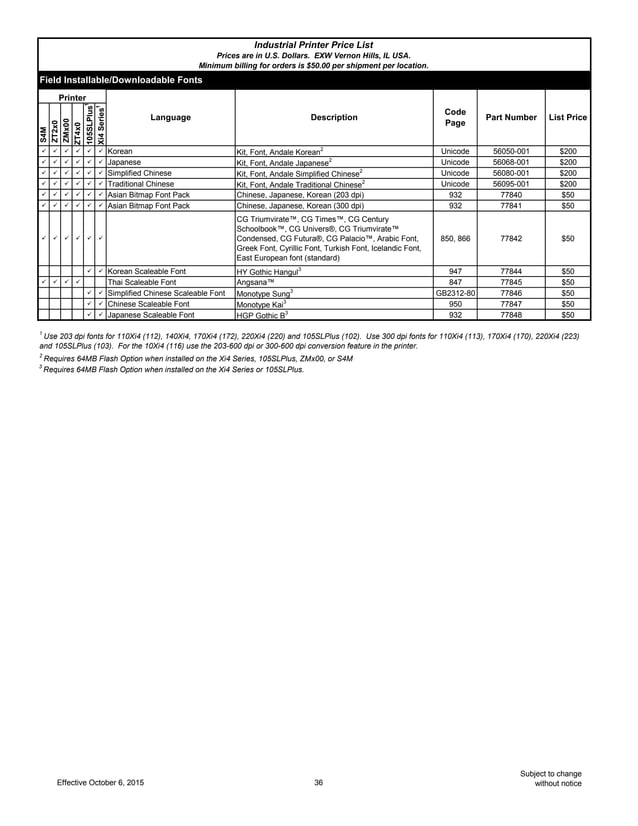 Tabletop Printer Zebra | PDF | Computer Peripherals | Computing