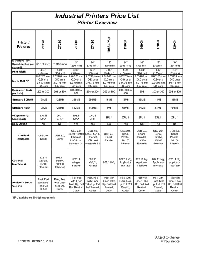 Tabletop Printer Zebra | PDF | Computer Peripherals | Computing