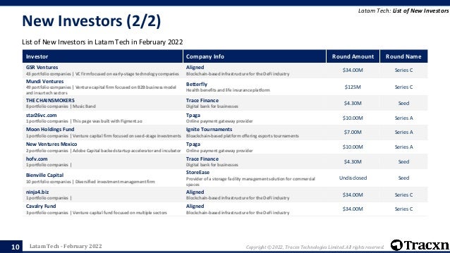 Tracxn - Geo Monthly Report - Latam Tech - Feb 2022 | PPT