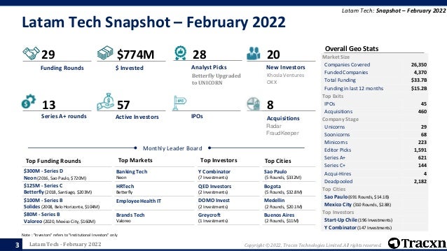 Tracxn - Geo Monthly Report - Latam Tech - Feb 2022 | PPT
