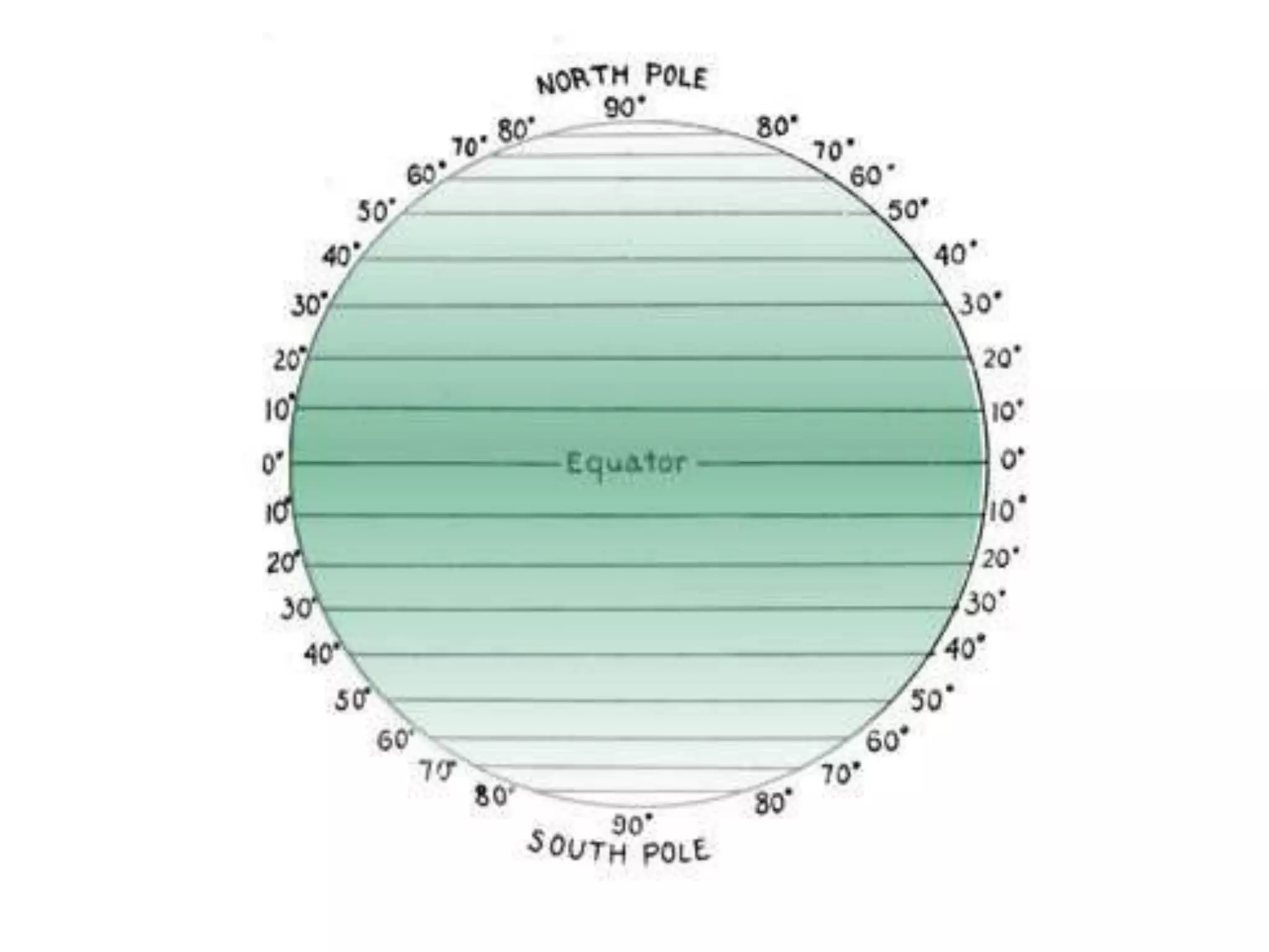 lat_and_lon_poewrpoint1_teacher_copy.ppt