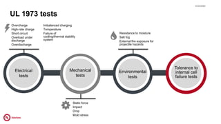HOW UL STANDARDS SUPPORT THE SAFETY LIFECYCLE OF EV BATTERIES | PDF