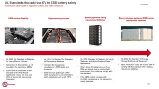 HOW UL STANDARDS SUPPORT THE SAFETY LIFECYCLE OF EV BATTERIES | PDF