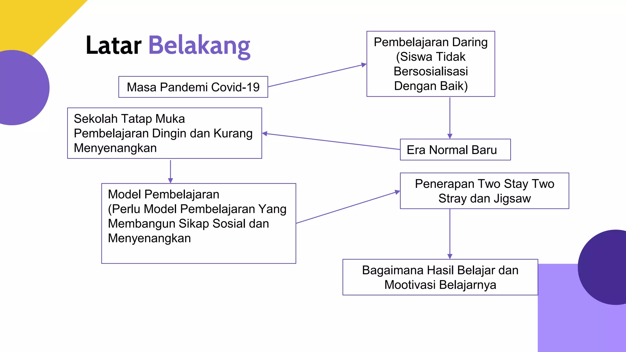 LATAR BELAKANG .pdf
