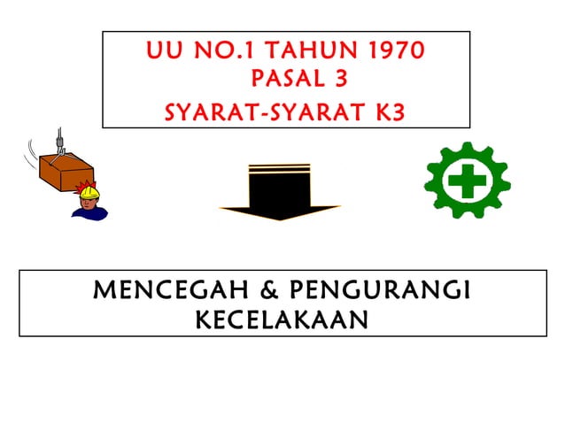 Latar belakang pembentukan P2K3 | PPT