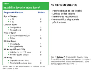 Latarjet hombro | PDF