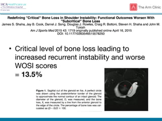 Latarjet Indications for Shoulder Dislocations and Instability in ...