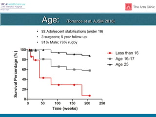 Latarjet Indications for Shoulder Dislocations and Instability in ...