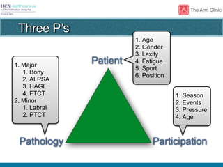 Latarjet Indications for Shoulder Dislocations and Instability in ...