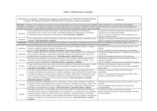 La Taxonomia De Anderson Krathwohl 2001 | DOC