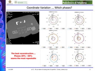 4DCT using Optical Tracking Device | PPT
