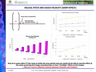 4DCT using Optical Tracking Device | PPT