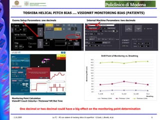4DCT using Optical Tracking Device | PPT