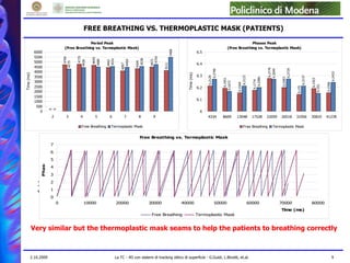 4DCT using Optical Tracking Device | PPT