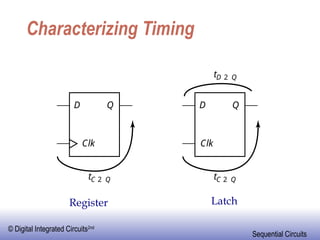 "Fundamentals of Latches in Digital Electronics" | PPTX
