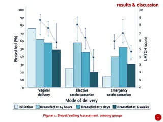 Latch assessment tool | PPTX
