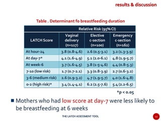 Latch assessment tool | PPTX