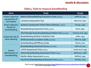 Latch assessment tool | PPTX