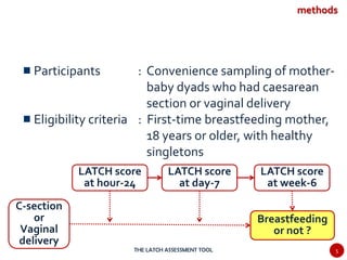 Latch assessment tool | PPTX