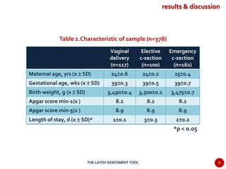 Latch assessment tool | PPTX