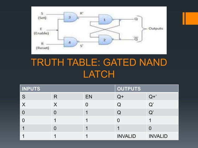 Latches and flip flop | PPTX | Programming Languages | Computing