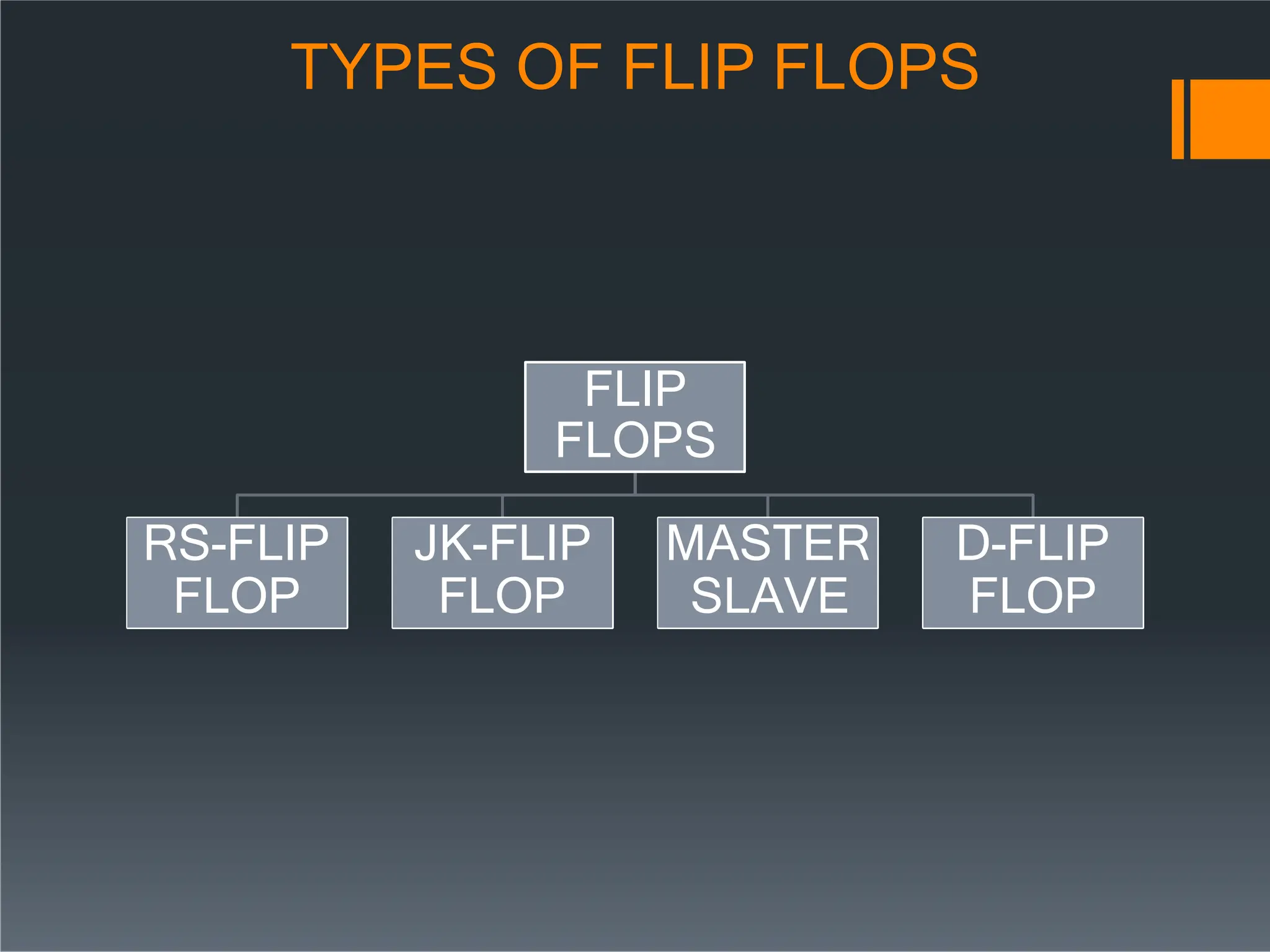 Latches and Flip-Flops: Fundamental Building Blocks of Sequential ...