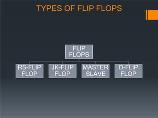 Latches and Flip-Flops: Fundamental Building Blocks of Sequential ...