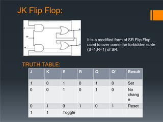 Latches and Flip-Flops: Fundamental Building Blocks of Sequential ...