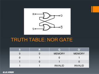 Latches and Flip-Flops: Fundamental Building Blocks of Sequential ...