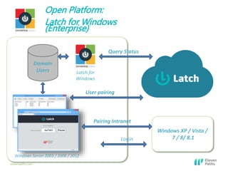 Latch Security Scenarios | PPTX | Operating Systems | Computer Software ...