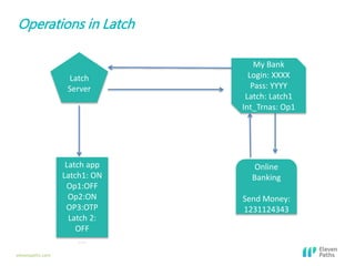 Latch Security Scenarios | PPTX | Operating Systems | Computer Software ...