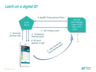 Latch Security Scenarios | PPTX | Operating Systems | Computer Software ...