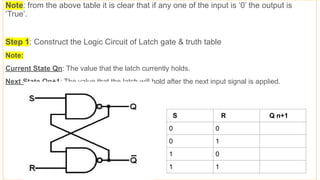Latch sequential circuit in Digital Electronics.pdf