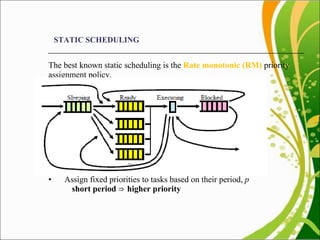 Multiprocessor scheduling 2 | PPT