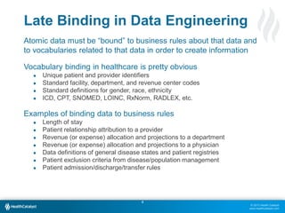Late Binding: The New Standard For Data Warehousing | PPT