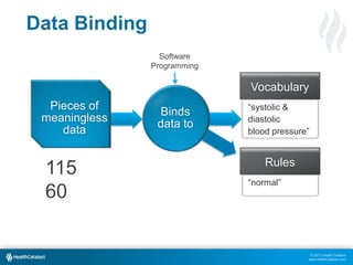 Late Binding: The New Standard For Data Warehousing | PDF