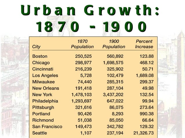 Late 19c Urbanization | PPT