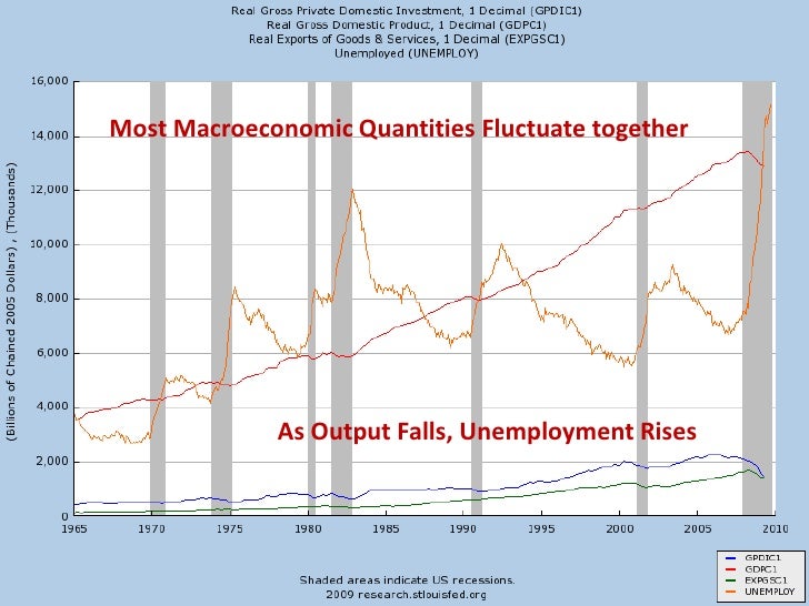 Late 2000s Recession