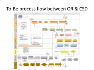 Process Redesign for Improving the Traceability of Medical Instruments ...