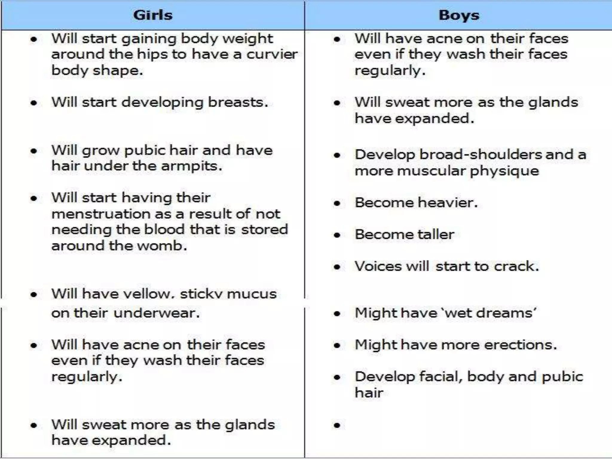 Developmental Stage: Late Childhood | PPTX